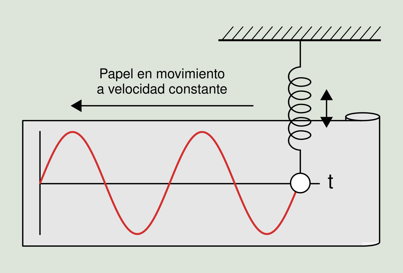 Conceptos básicos | Power-MI