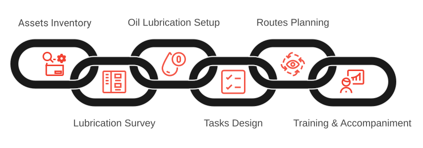 Lubrication-PM | Power-MI