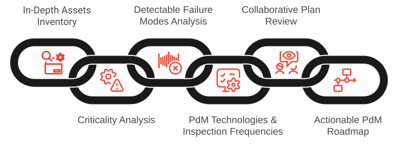 Planeo-PdM | Power-MI
